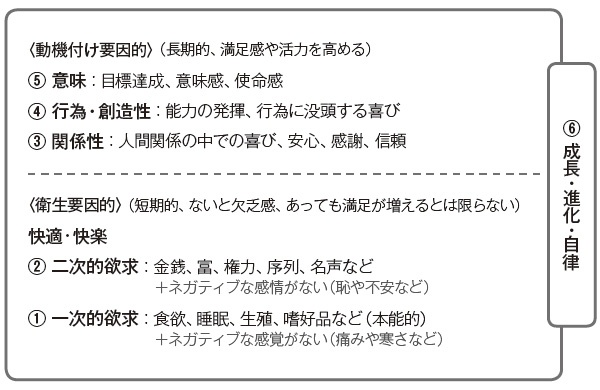 「フロー状態」に入れる組織へ｜取り組み事例｜株式会社 丸井グループ MARUI GROUP CO., LTD.