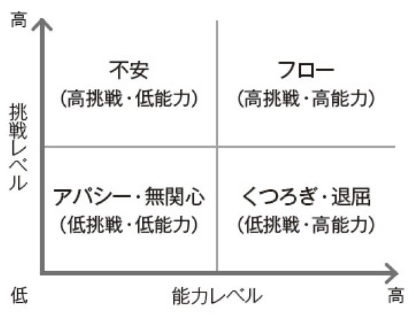 「フロー状態」に入れる組織へ｜取り組み事例｜株式会社 丸井グループ MARUI GROUP CO., LTD.
