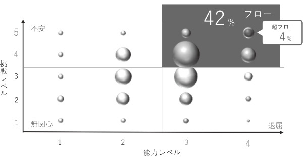 「フロー状態」に入れる組織へ｜取り組み事例｜株式会社 丸井グループ MARUI GROUP CO., LTD.